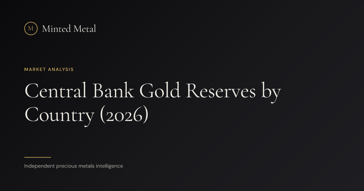 Central Bank Gold Reserves by Country (2026) | Minted Metal