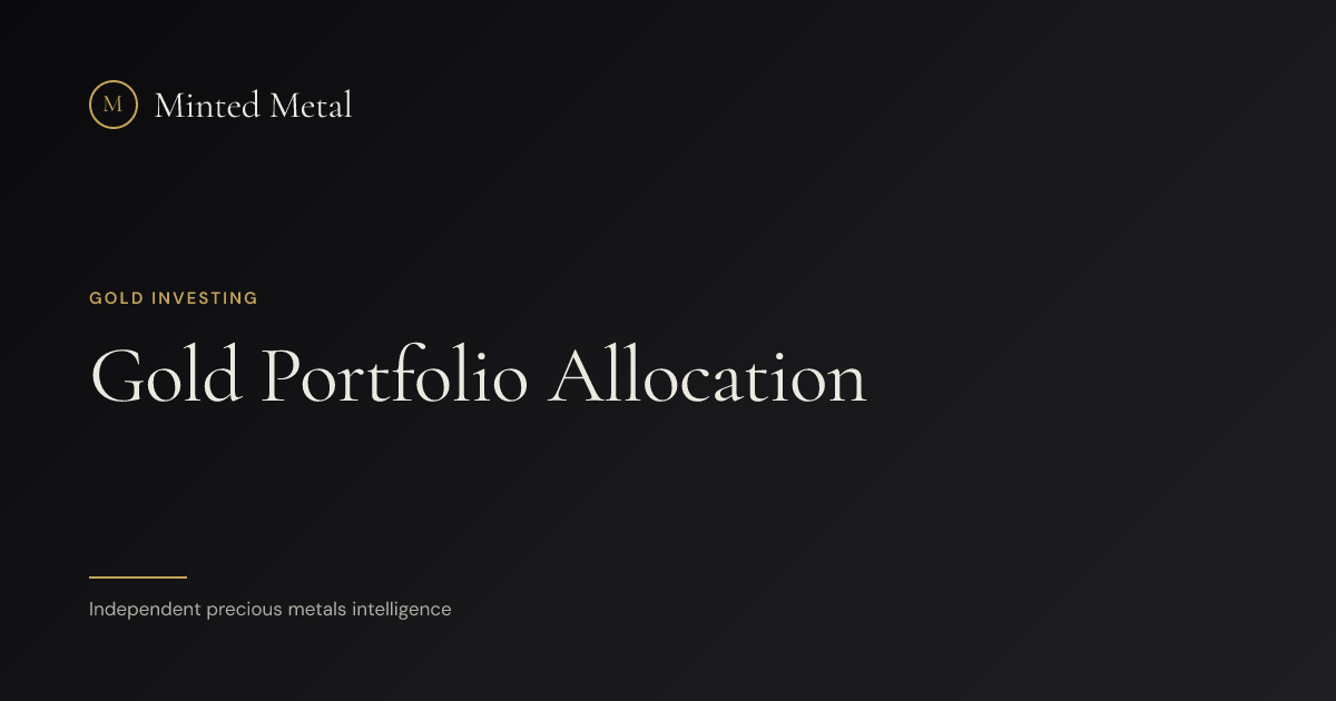 Gold Portfolio Allocation | Minted Metal