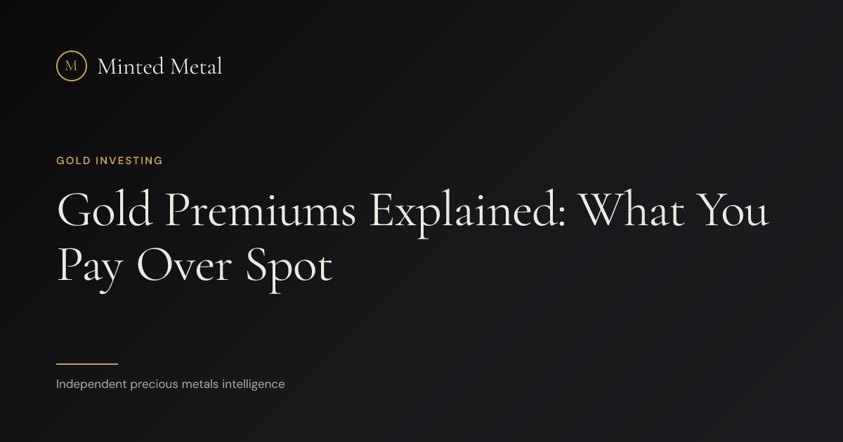 Gold Premiums Explained: What You Pay Over Spot | Minted Metal