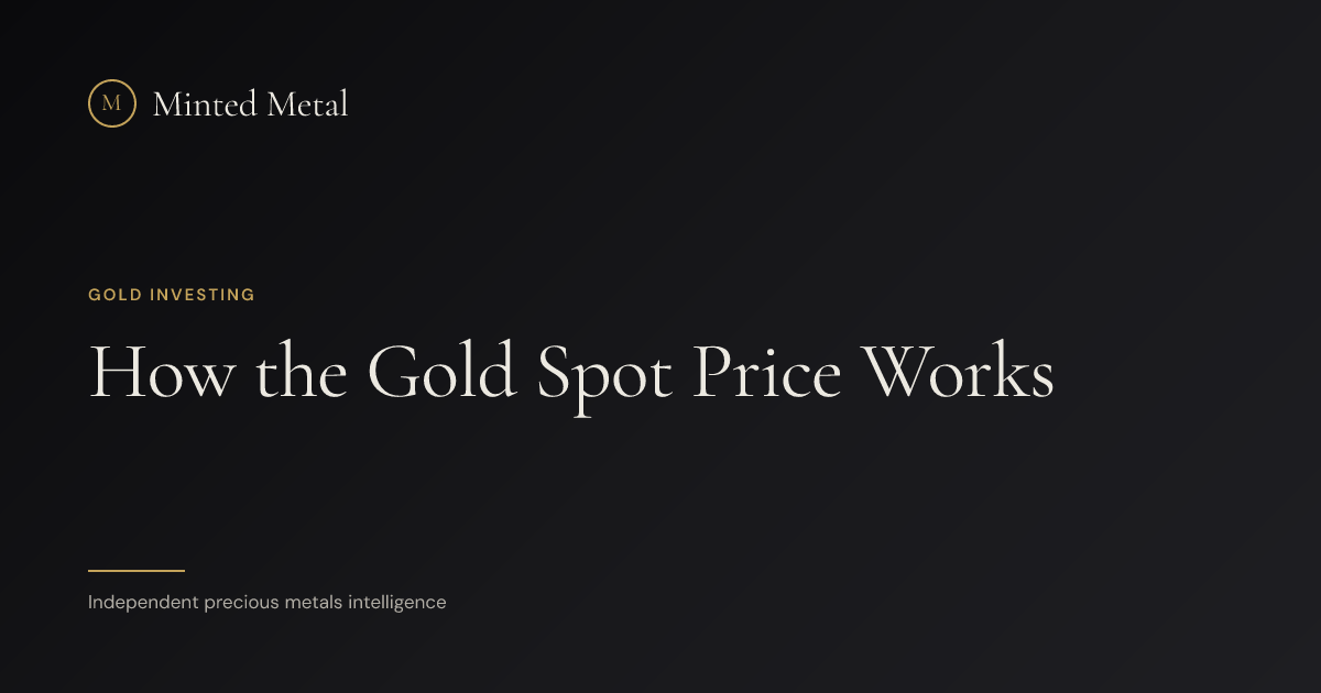How the Gold Spot Price Works | Minted Metal