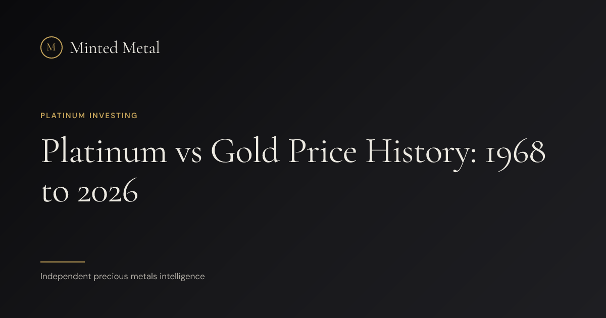 Platinum vs Gold Price History: 1968 to 2026 | Minted Metal