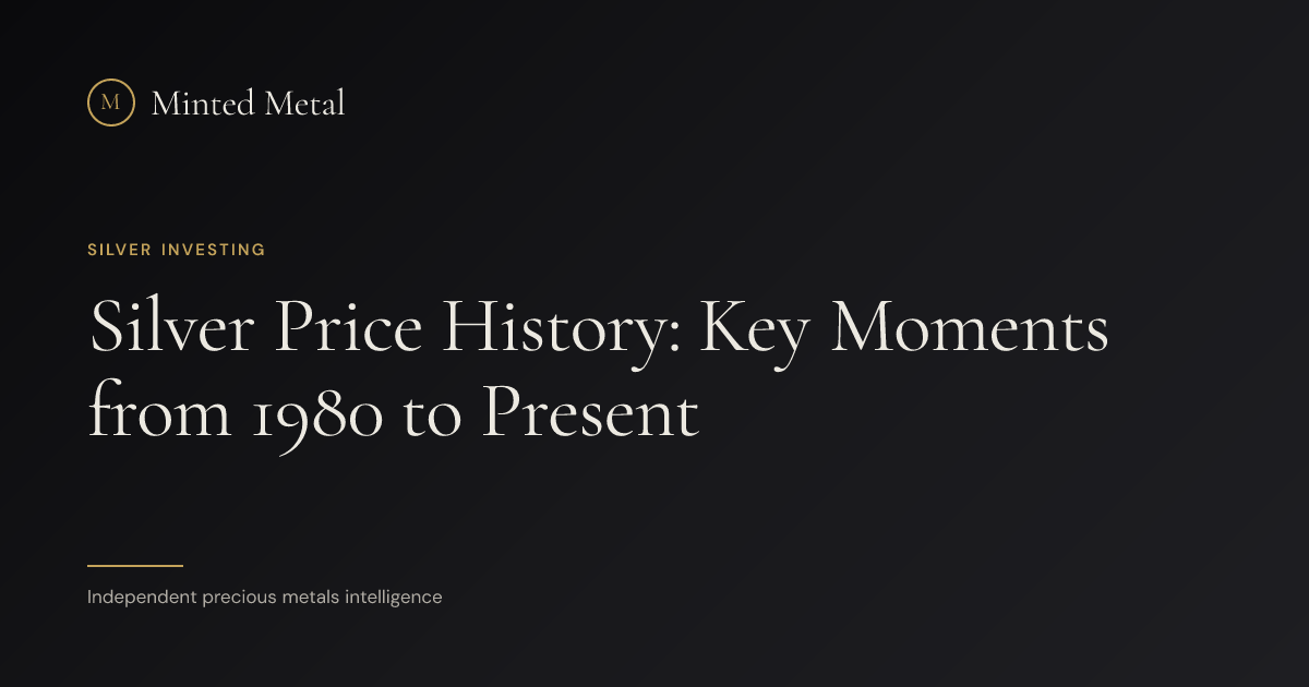Silver Price History: Key Moments from 1980 to Present | Minted Metal